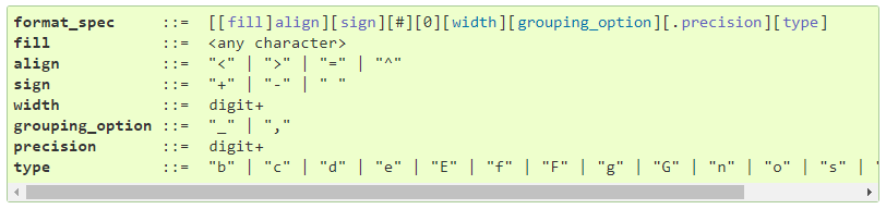 Python Format Learn The Syntax Step By Step 7015